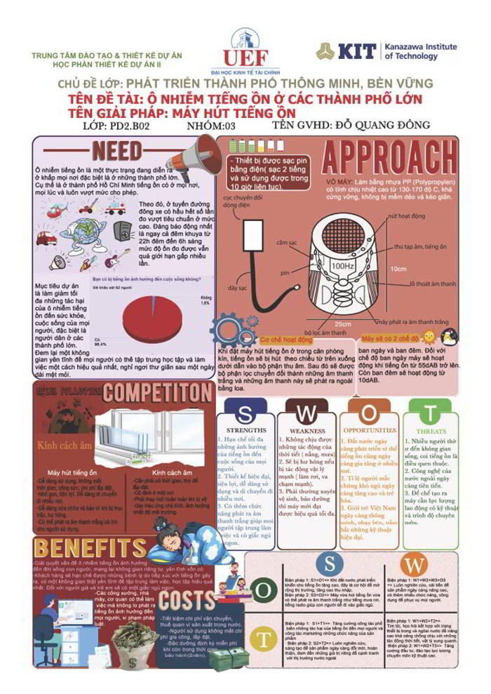 Công bố poster 6 dự án xuất sắc nhất trong học phần PD2, học kỳ 2B